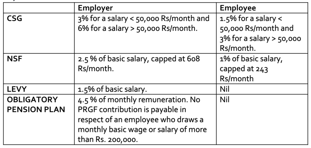 Navigating Mauritius Payroll Compliance - Workforce Africa | The ...